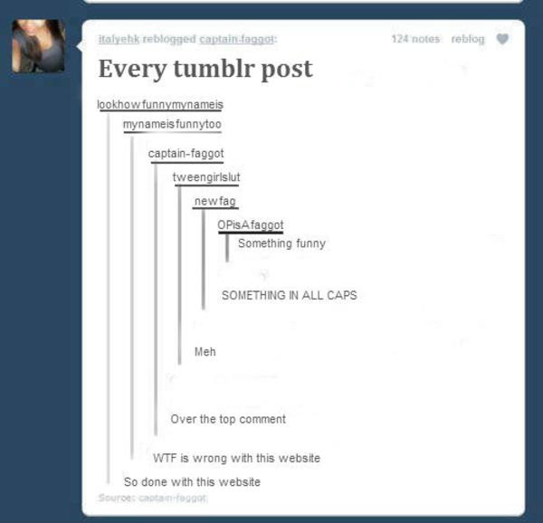 Every tumblr post | Tumblr | Know Your Meme