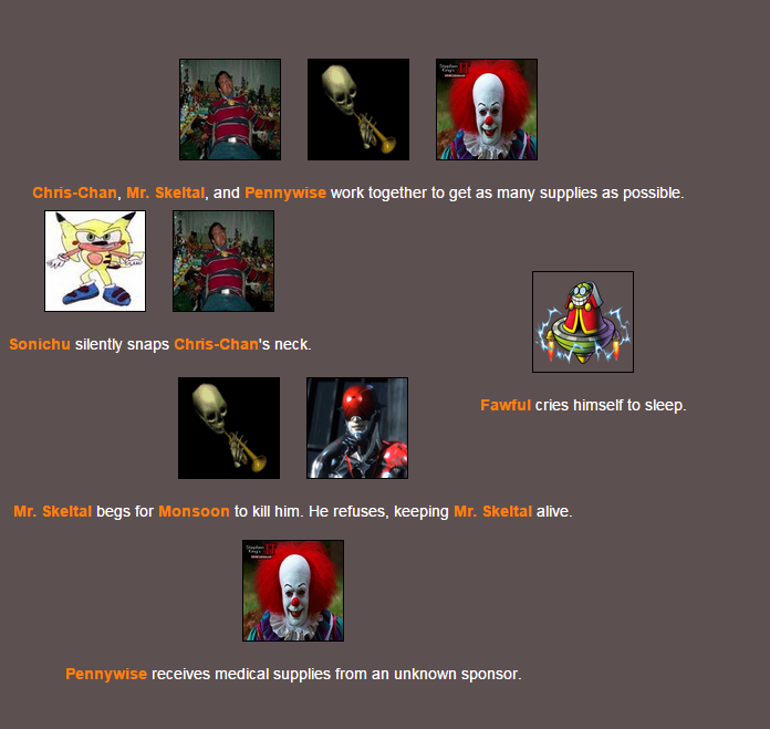 Highlights #1 | Hunger Games Simulator | Know Your Meme