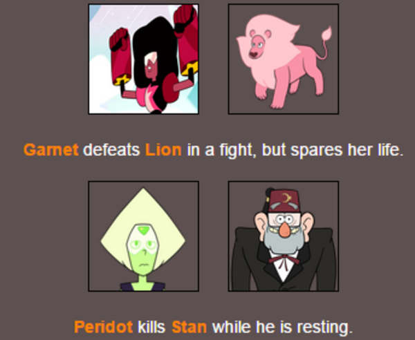 Title | Hunger Games Simulator | Know Your Meme