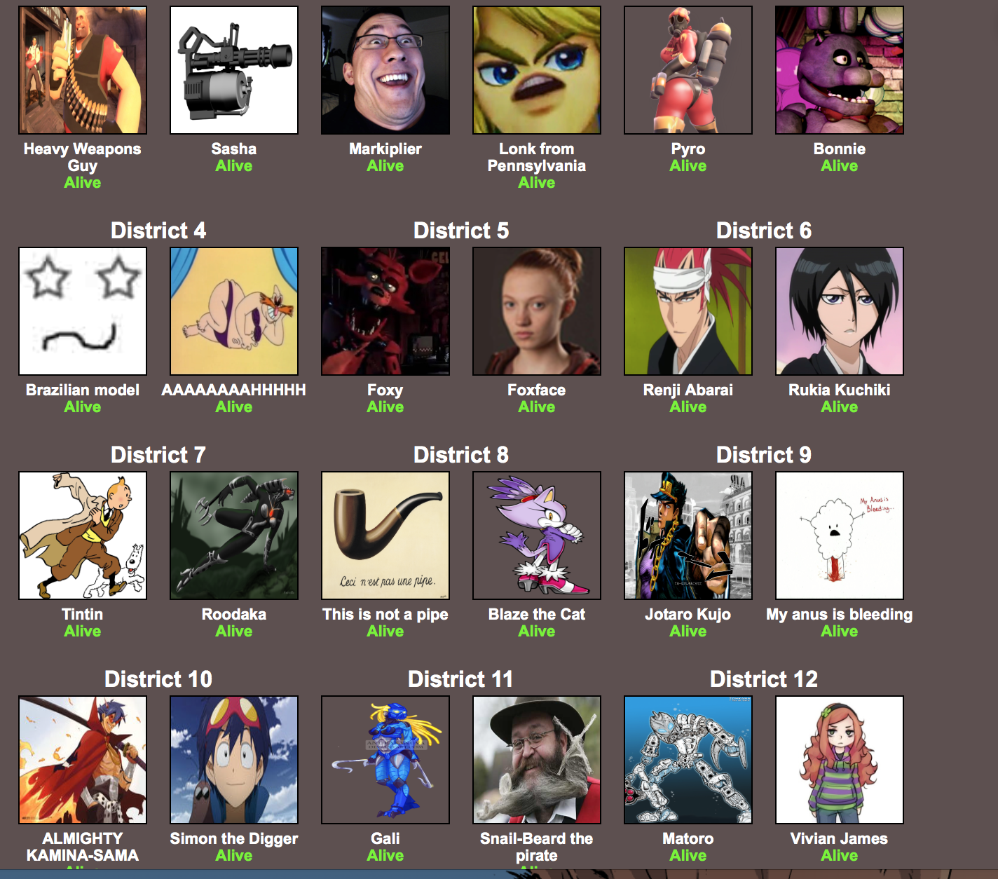 1st | Hunger Games Simulator | Know Your Meme