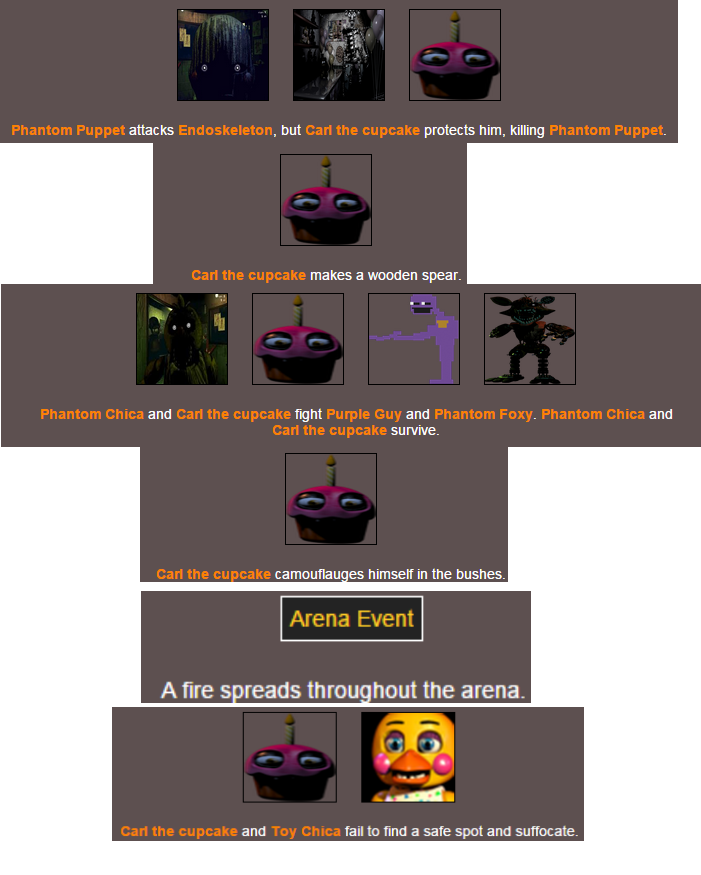 Carl's adventure | Hunger Games Simulator | Know Your Meme Carl's adventure | Hunger Games Simulator | Know Your Meme