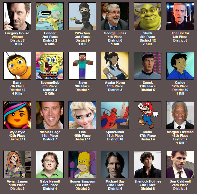Yet another almost random line-up | Hunger Games Simulator | Know Your Meme