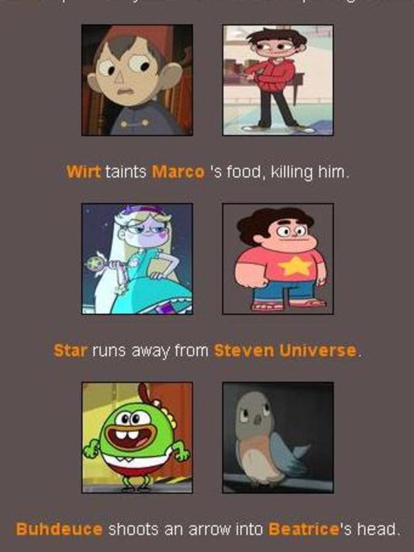 oh the humanity! | Hunger Games Simulator | Know Your Meme