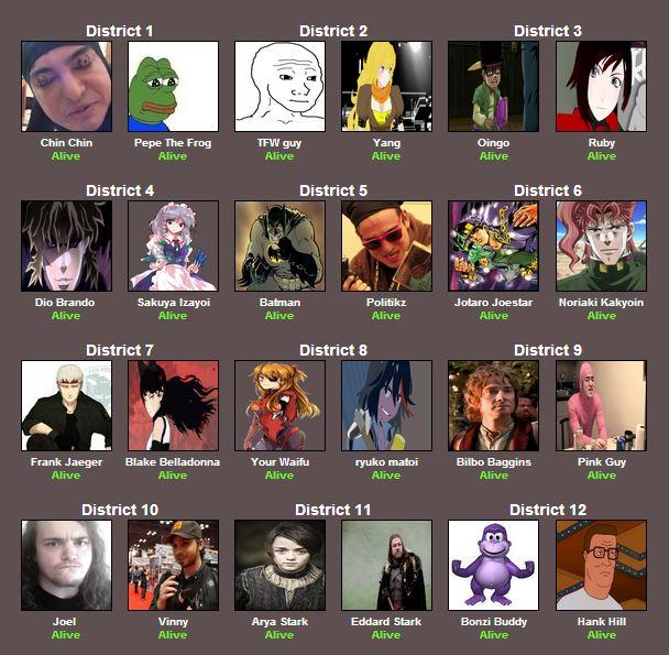 Royal Rumble Hunger Games Simulator Know Your Meme