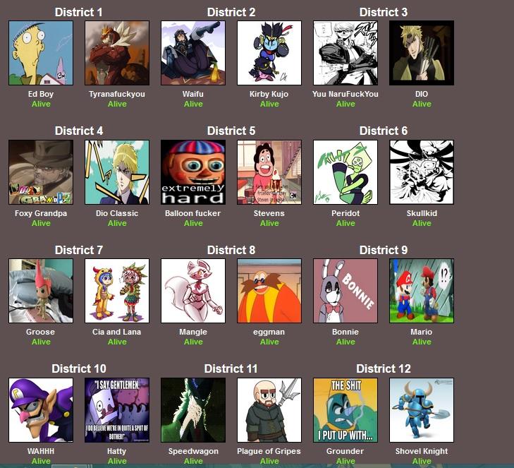 I got bored | Hunger Games Simulator | Know Your Meme