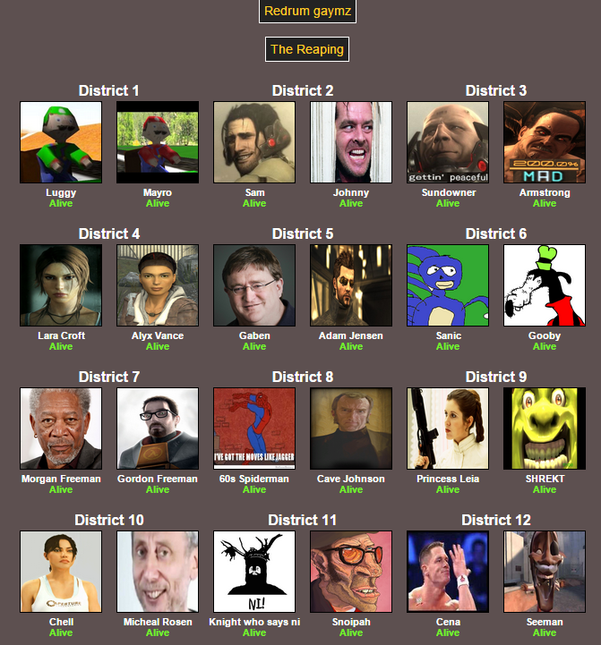 Let the Redrum Gaymz commence | Hunger Games Simulator | Know Your Meme