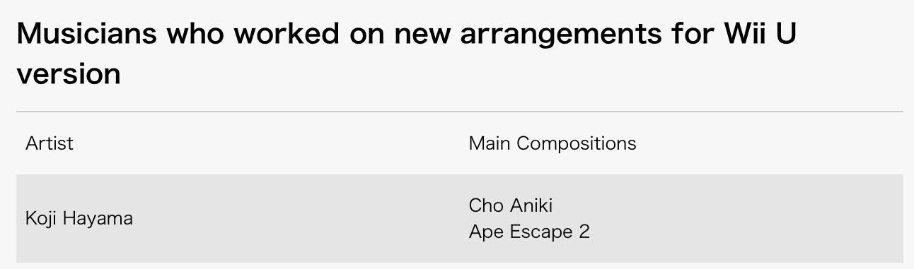 Cho Aniki | Super Smash Brothers | Know Your Meme