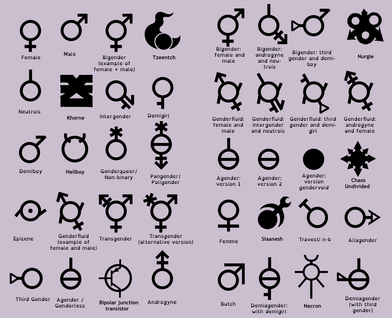 Just when you thought you were confused | Tumblr | Know Your Meme