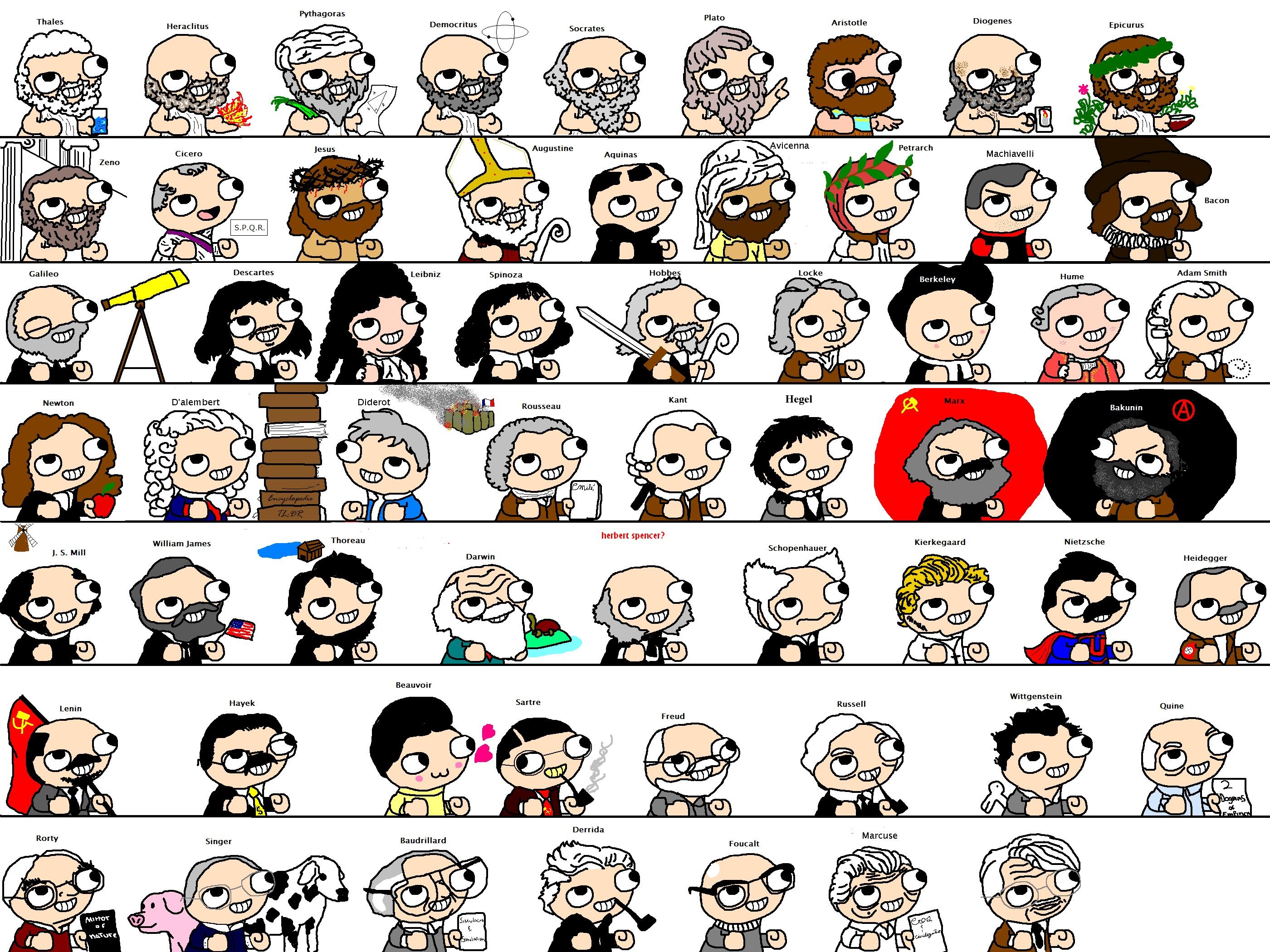 fsjal philosophers | fsjal | Know Your Meme