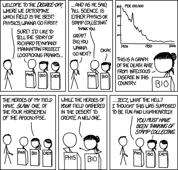 Science-off | xkcd | Know Your Meme