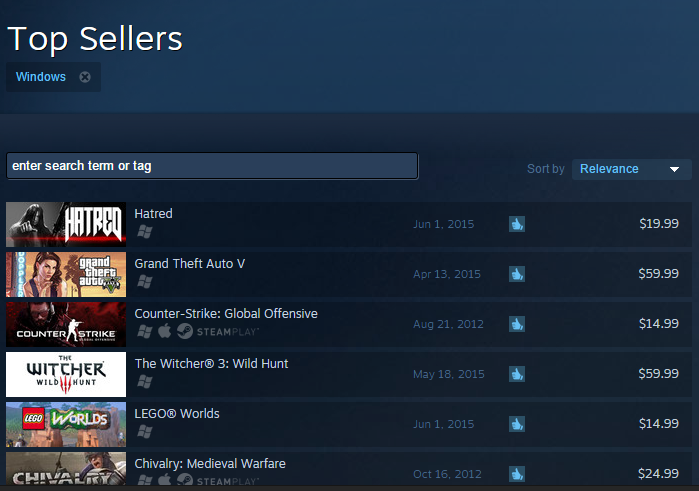 Hatred on the top of steam on launch day | Hatred Controversy | Know ...