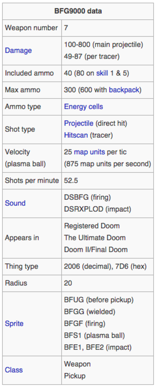 BFG9000 Data | BFG | Know Your Meme