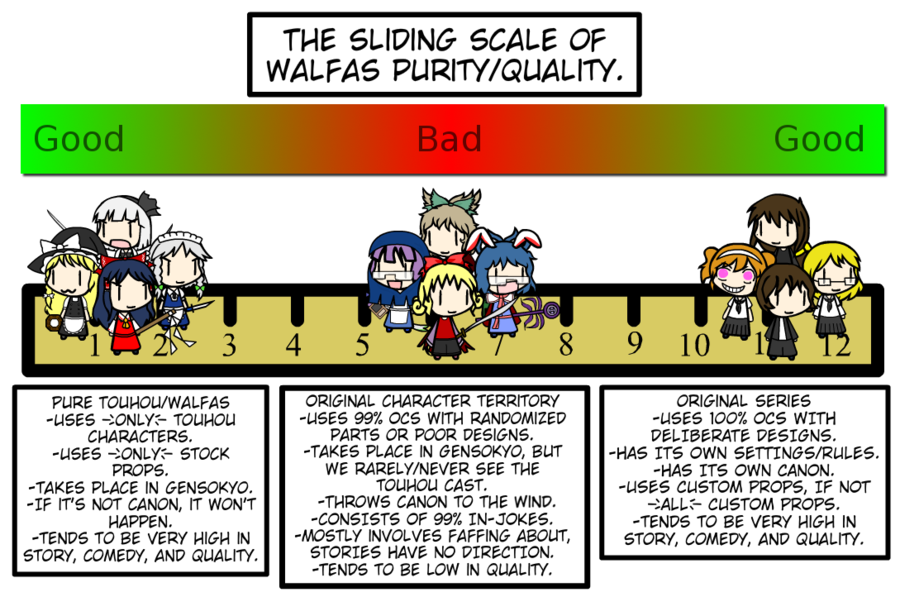 good and bad | Walfas / Create.swf | Know Your Meme