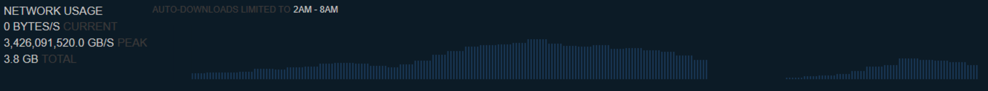 Go Home Steam, You're Drunk | Go Home, You Are Drunk | Know Your Meme