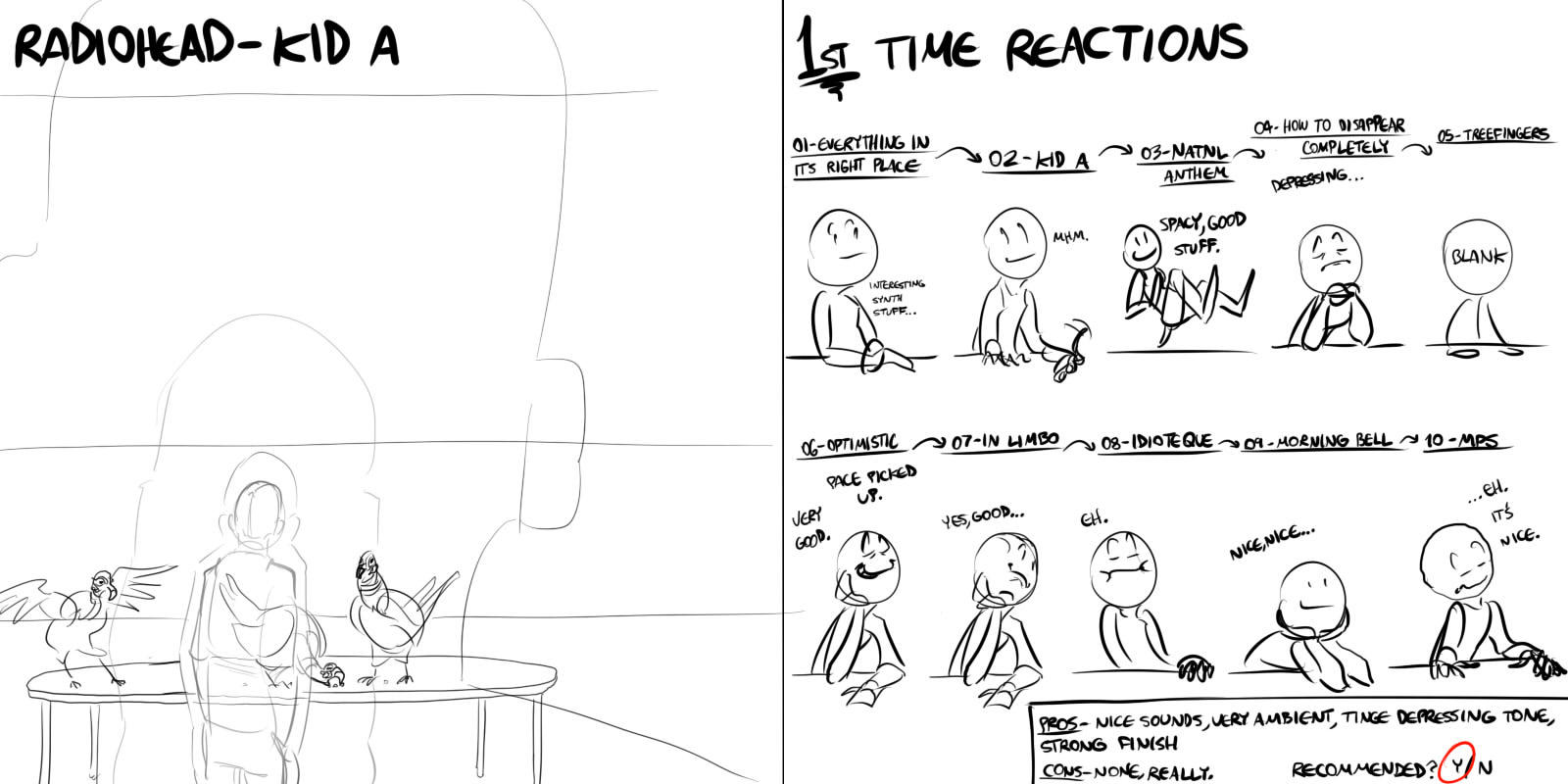 Kid A | Radiohead | Know Your Meme