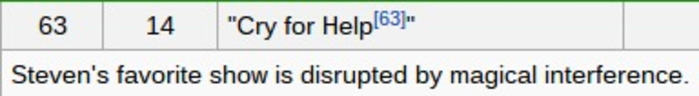 Cry For Help | Steven Universe | Know Your Meme