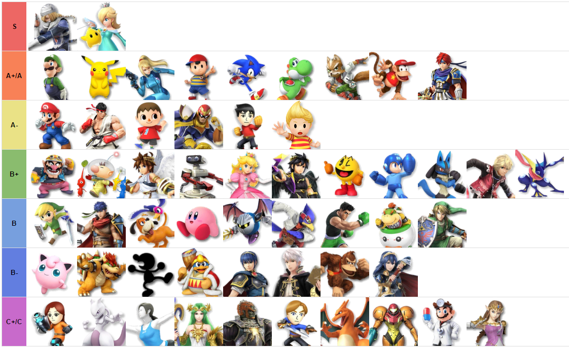  r smashbros Customs Off Tier List July 2015 Super Smash Brothers 