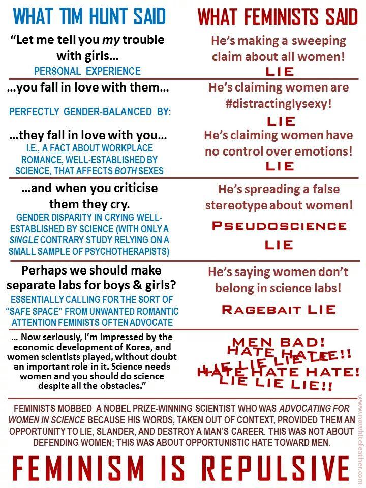 FEMINISM IS REPULSIVE Feminism Know Your Meme feminism-is-repulsive-feminism-know-your-meme