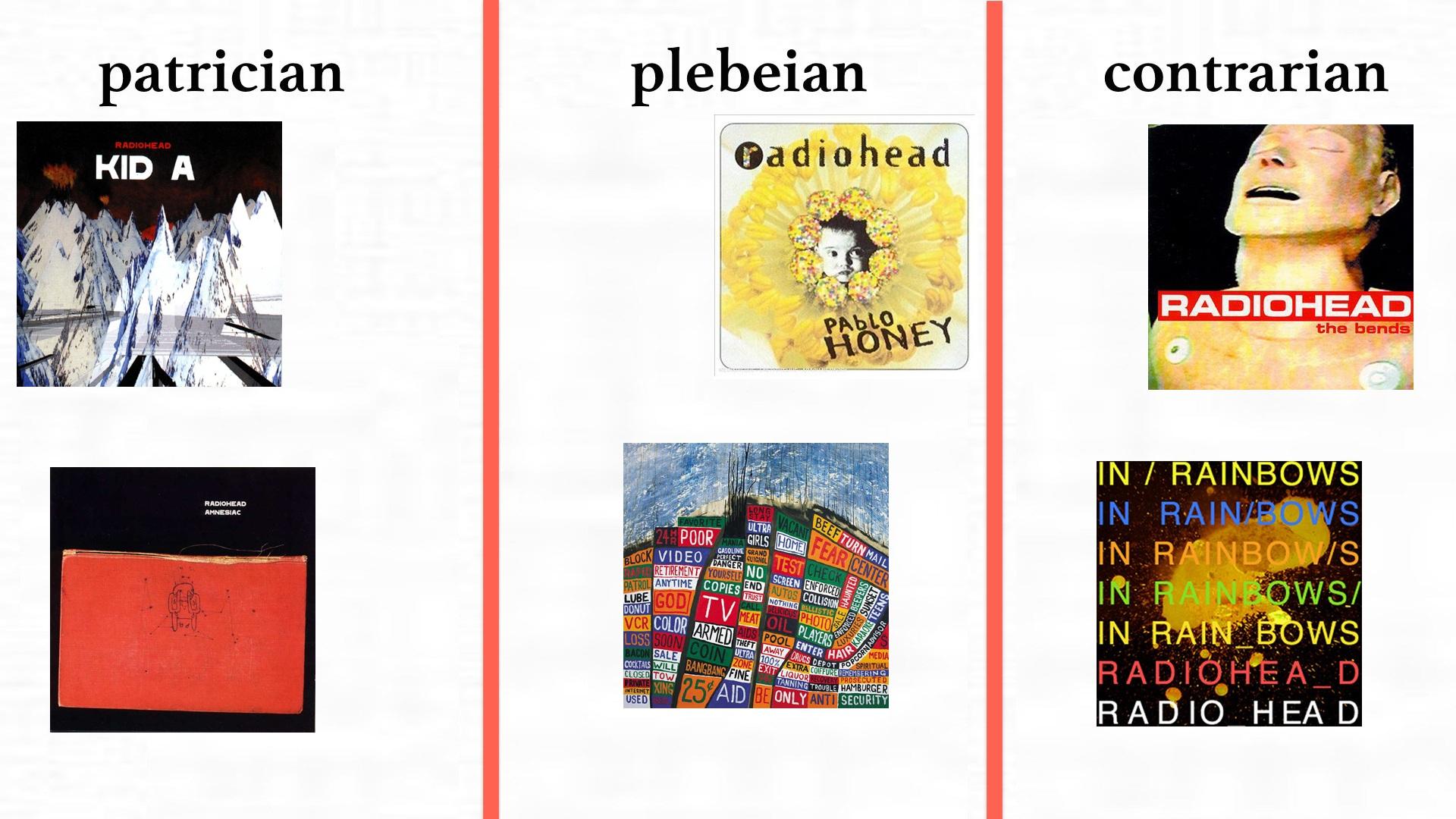 accurate chart | Radiohead | Know Your Meme