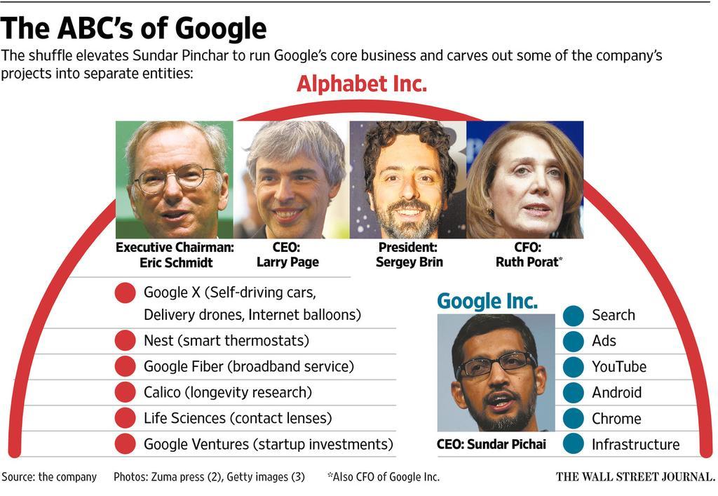 Wall Street Journal Infographic | Google | Know Your Meme