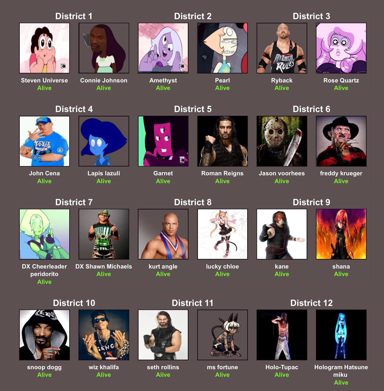 Hgs character update 1.7 | Hunger Games Simulator | Know Your Meme