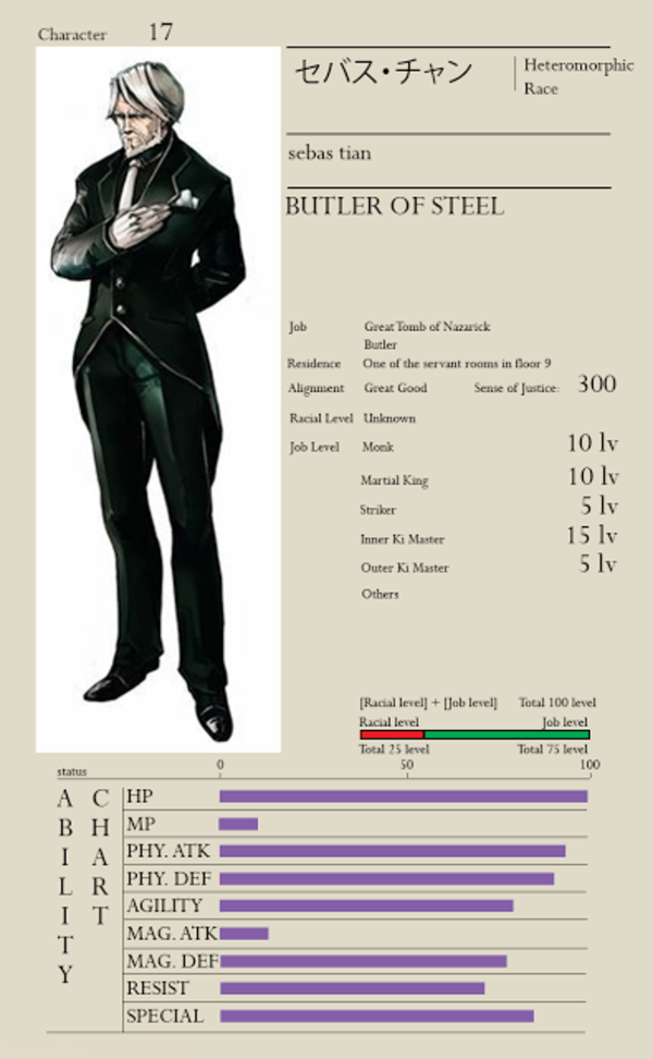 Sebas Tian character sheet | Overlord | Know Your Meme