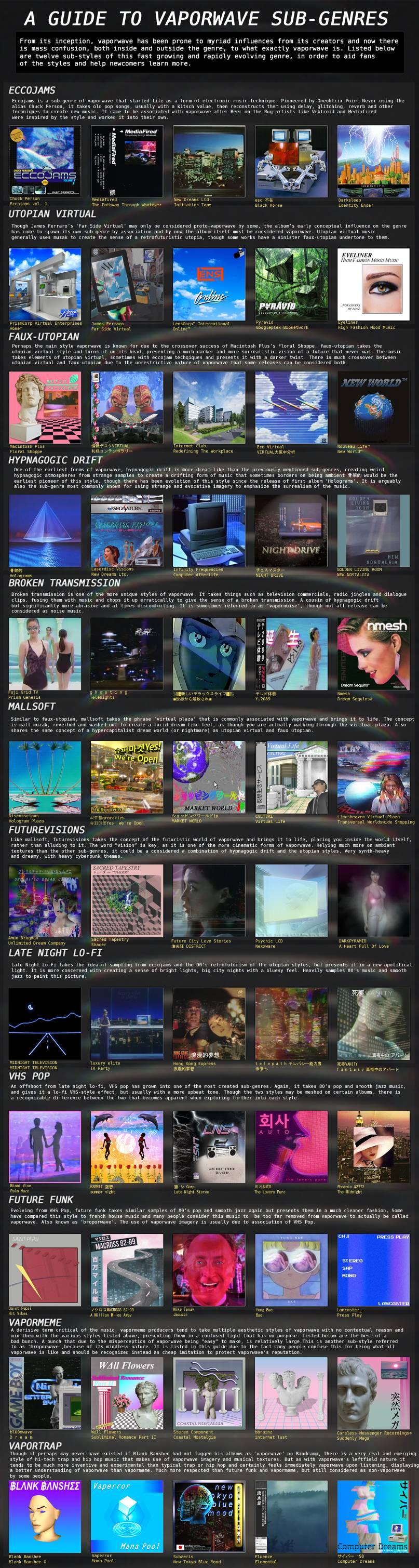 Vaporwave Sub-Genre Guide | Vaporwave | Know Your Meme