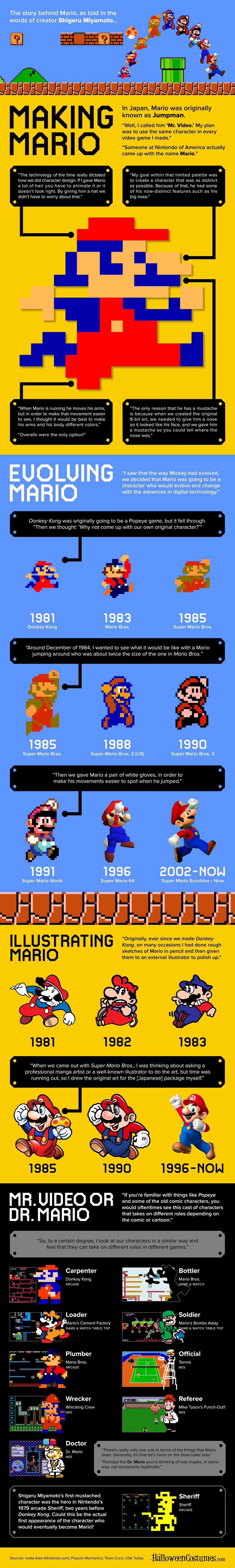 The history behind Mario | Super Mario | Know Your Meme