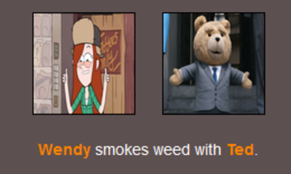 Ted and Wendy Smoke Together | Hunger Games Simulator | Know Your Meme