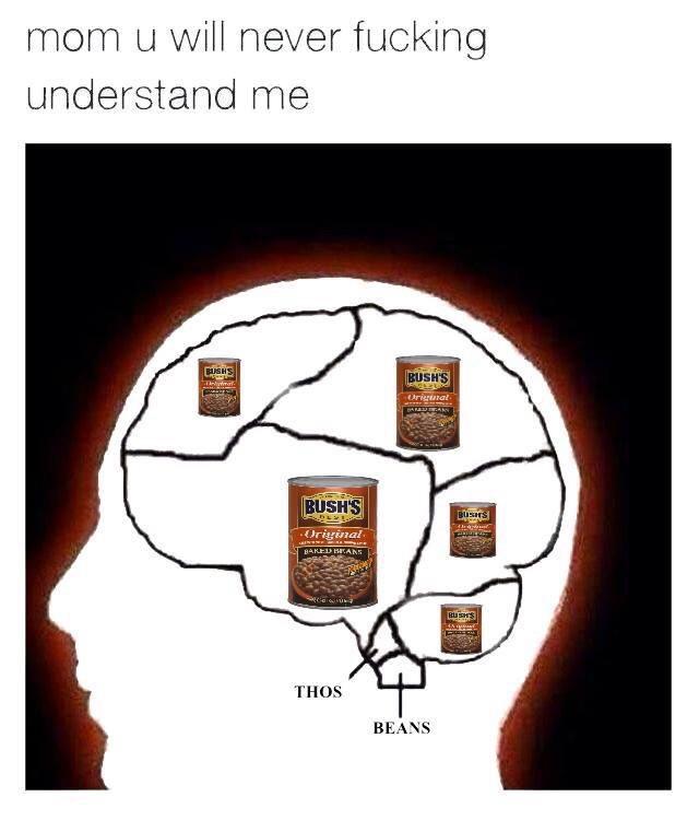 What I;m thinking about | I;m Thinking About Thos Beans | Know Your Meme