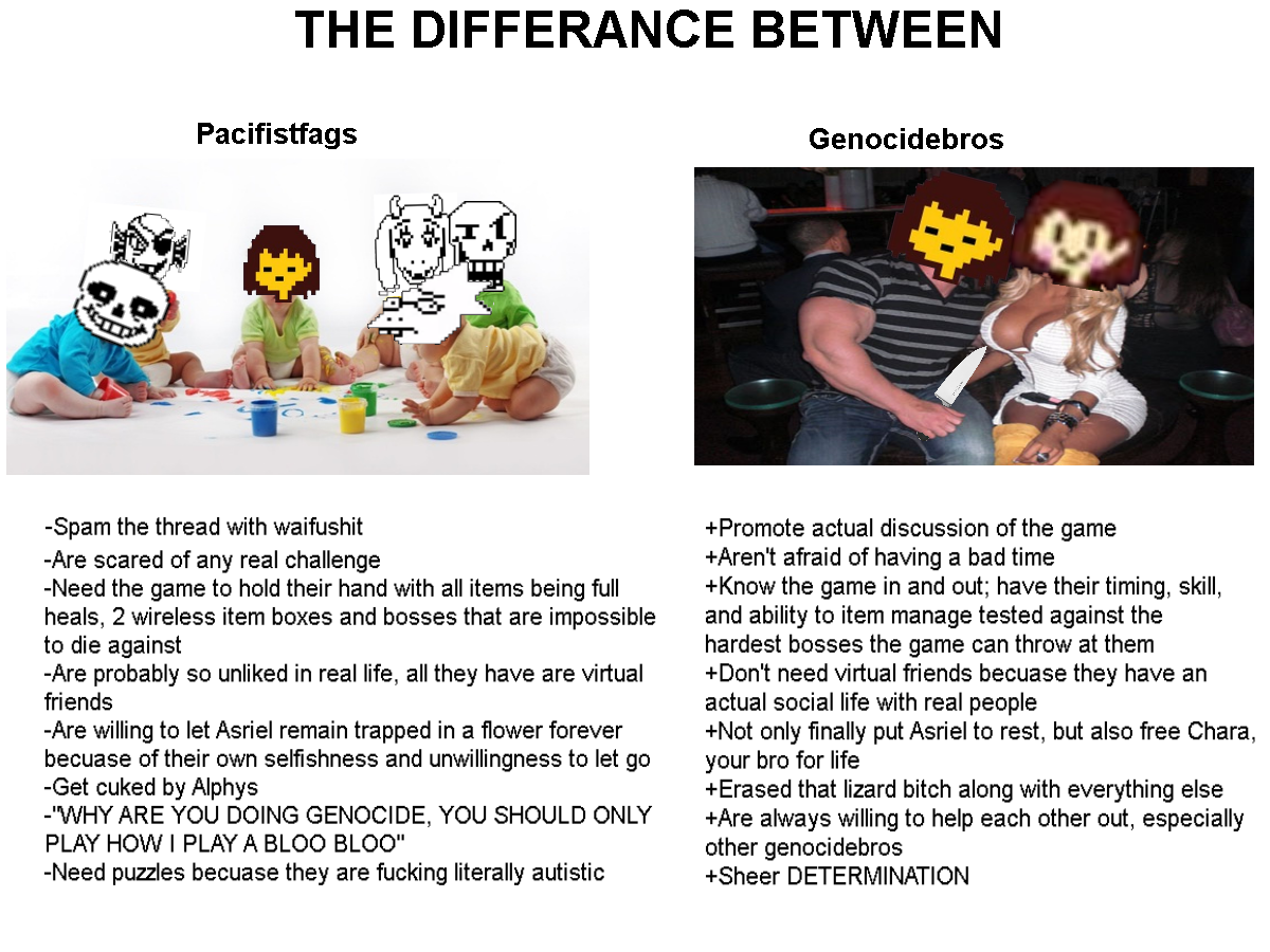 The two kinds of players | Undertale | Know Your Meme