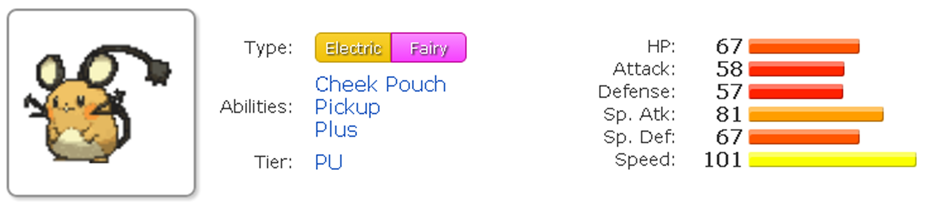 Congrats to Dedenne on finding a tier that perfectly describes him ...