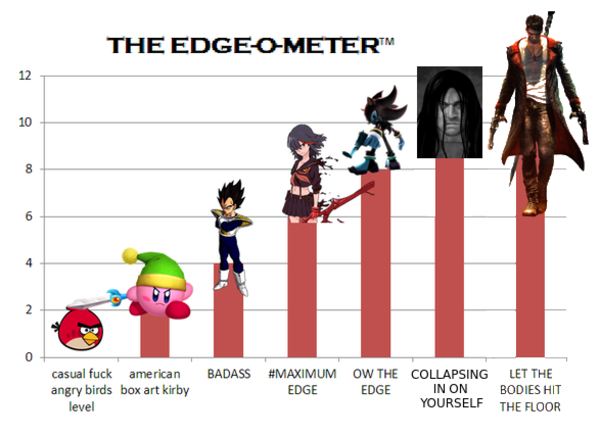 New character added | Edgy | Know Your Meme