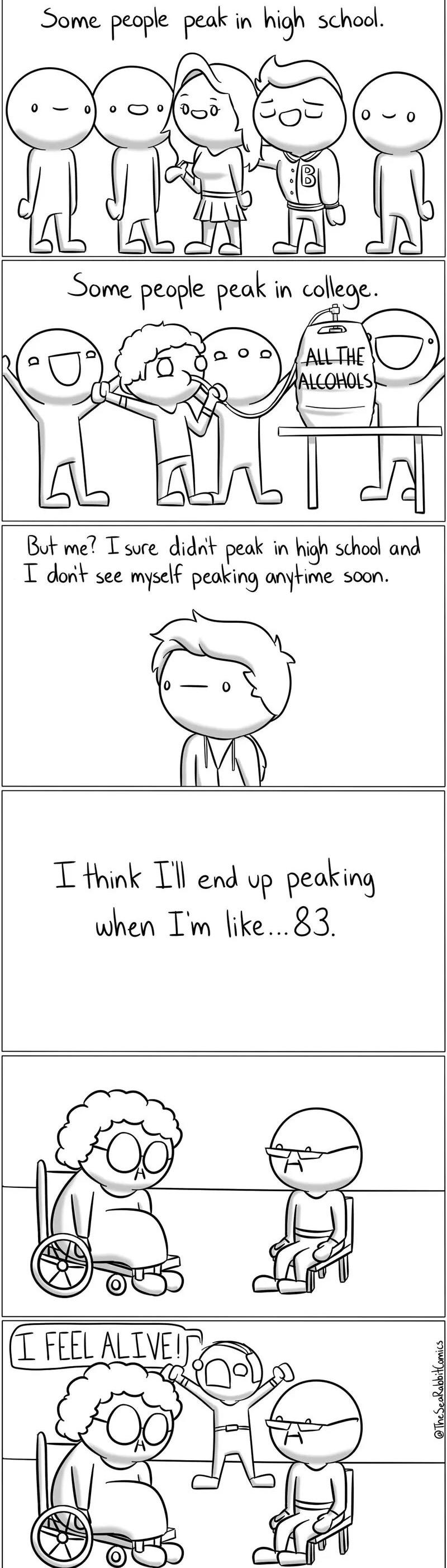 peaking | Webcomics | Know Your Meme