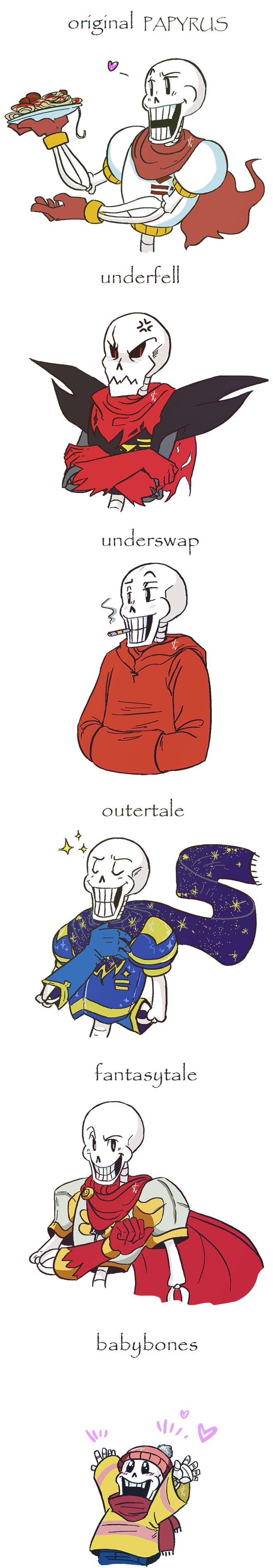 CHOOSE YOUR PAPYRUS! | Undertale | Know Your Meme