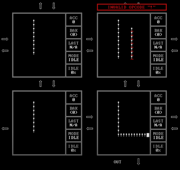 Loss Code | Loss | Know Your Meme