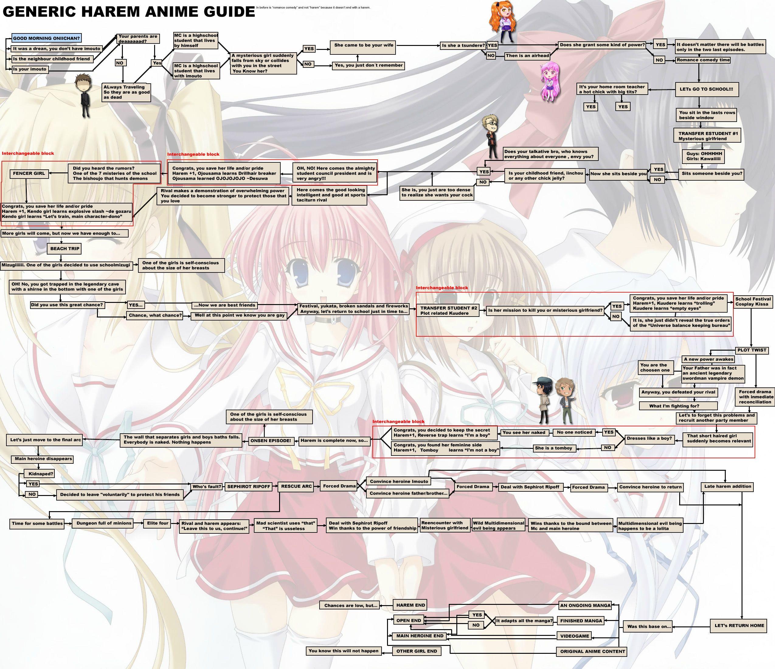 Graph to generic animé. | Anime / Manga | Know Your Meme