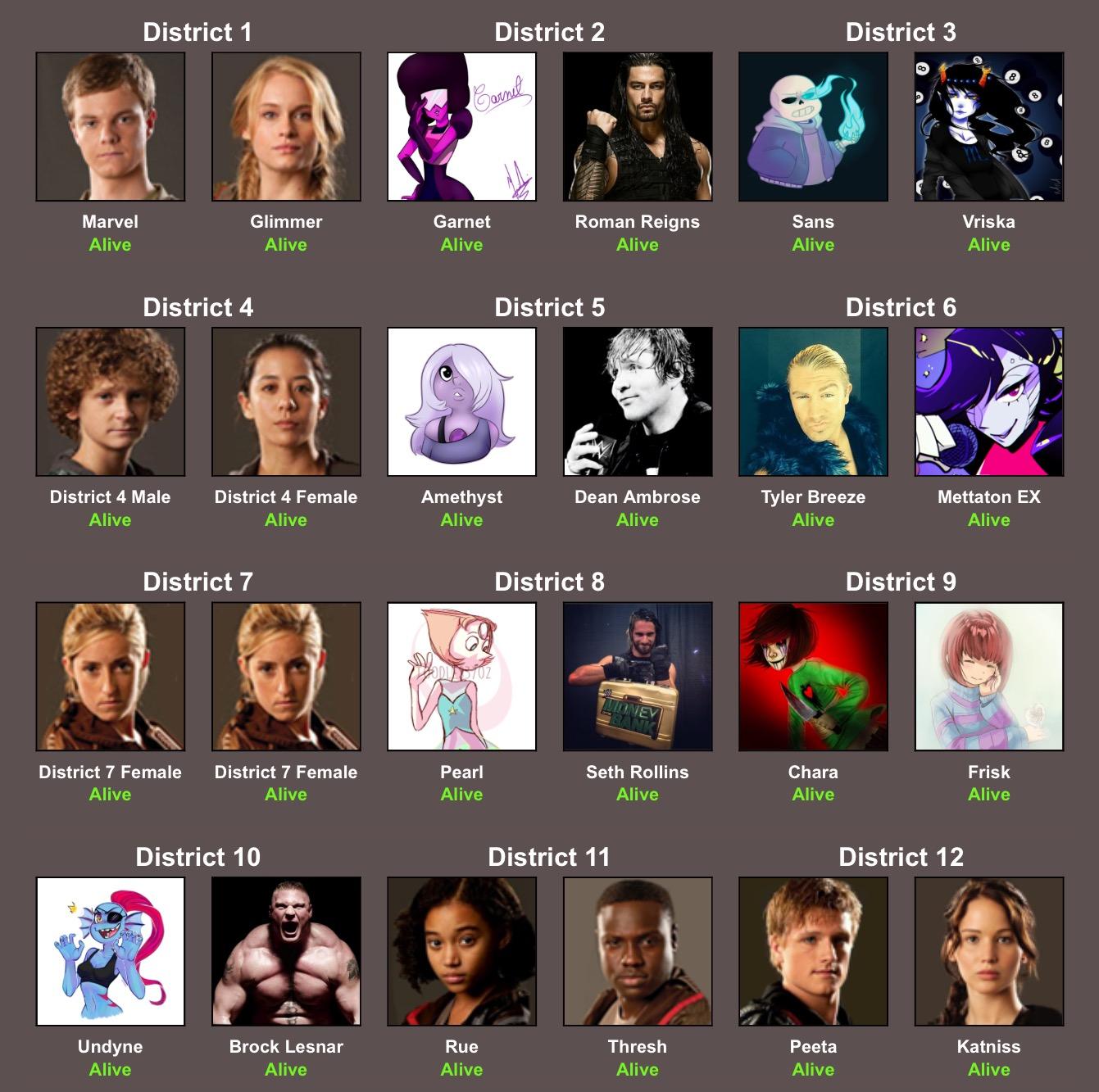 ALMOST FINISHED | Hunger Games Simulator | Know Your Meme