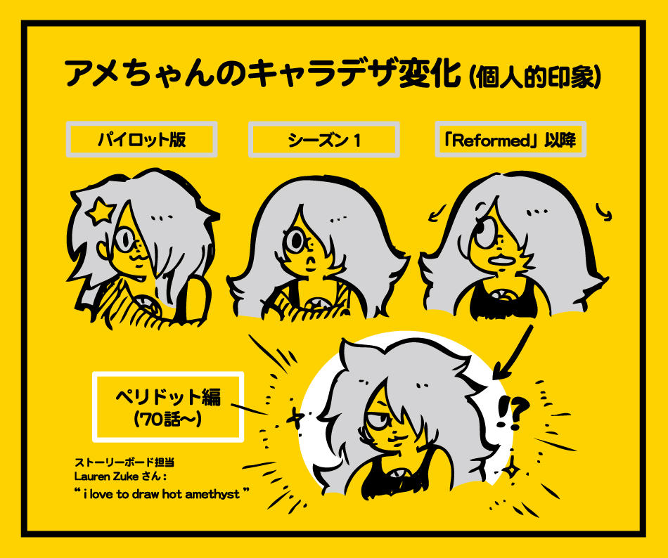 How Zuke draws Amethyst | Steven Universe | Know Your Meme