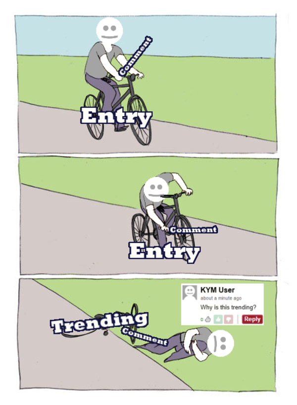 Trending Entry | Know Your Meme | Know Your Meme