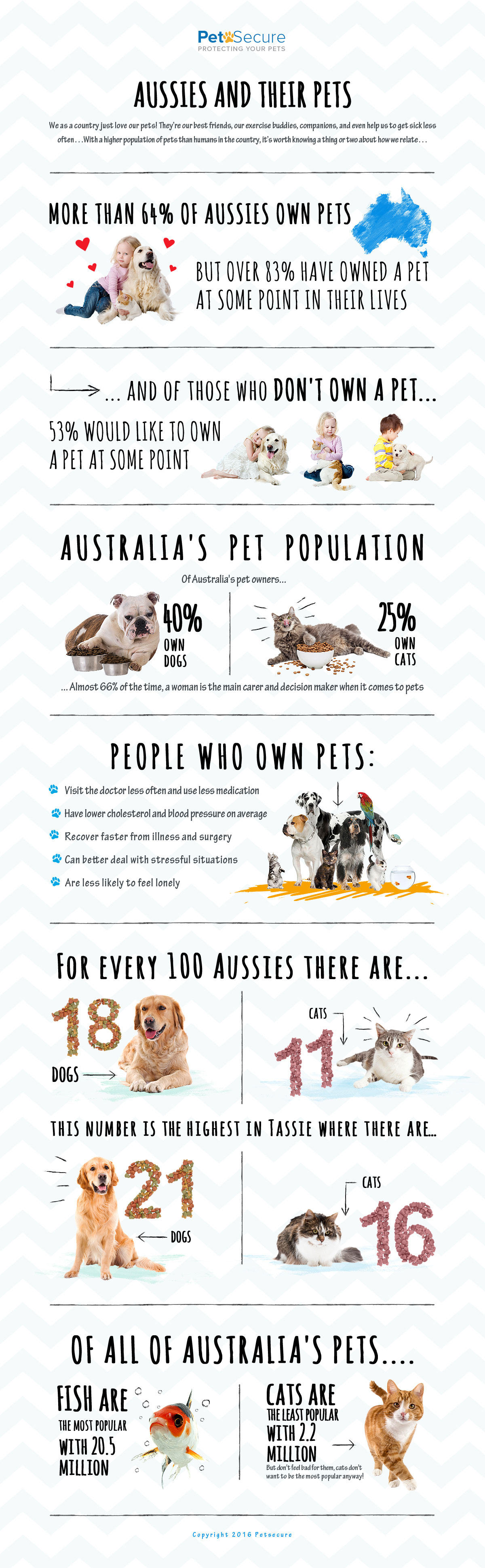 australian-pet-ownership-statistics-infographic-dumps-know-your-meme