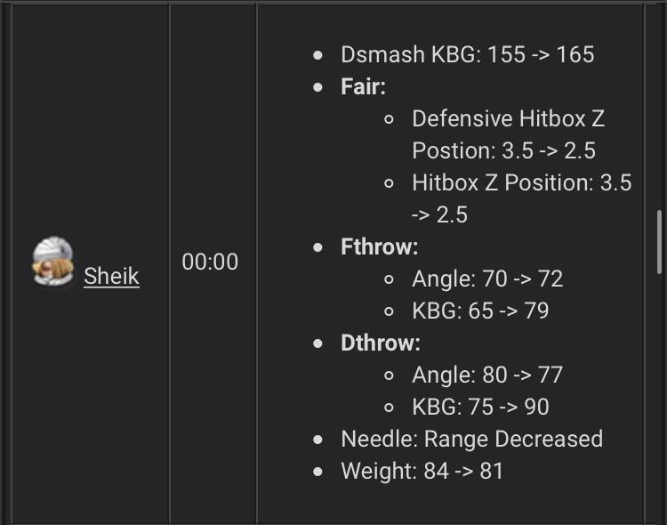 It's over, Sheik! | Super Smash Brothers | Know Your Meme