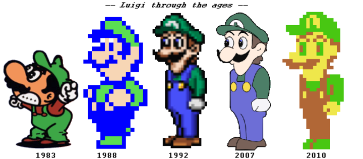 Timeline of Weegee | Weegee | Know Your Meme