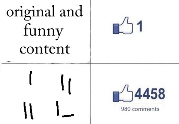 Loss | Loss | Know Your Meme