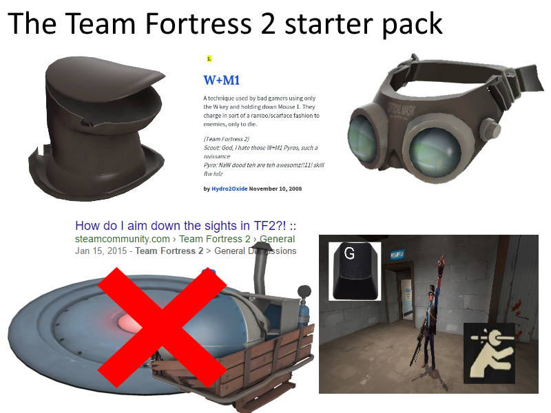 the tf2 starter pack | Starter Packs | Know Your Meme