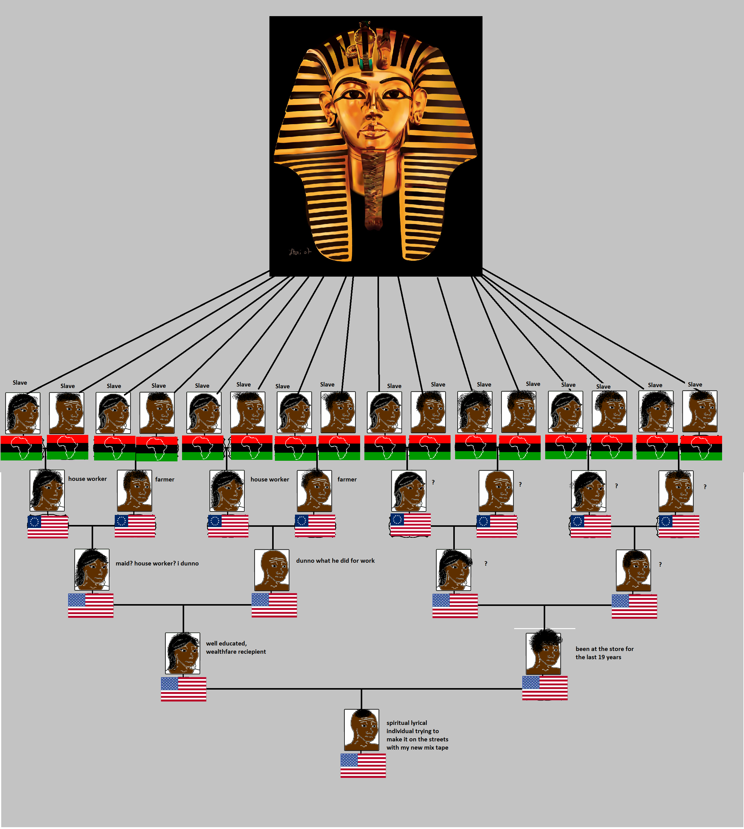 The Heritage of a KING N SHIET | WE WUZ KINGS | Know Your Meme