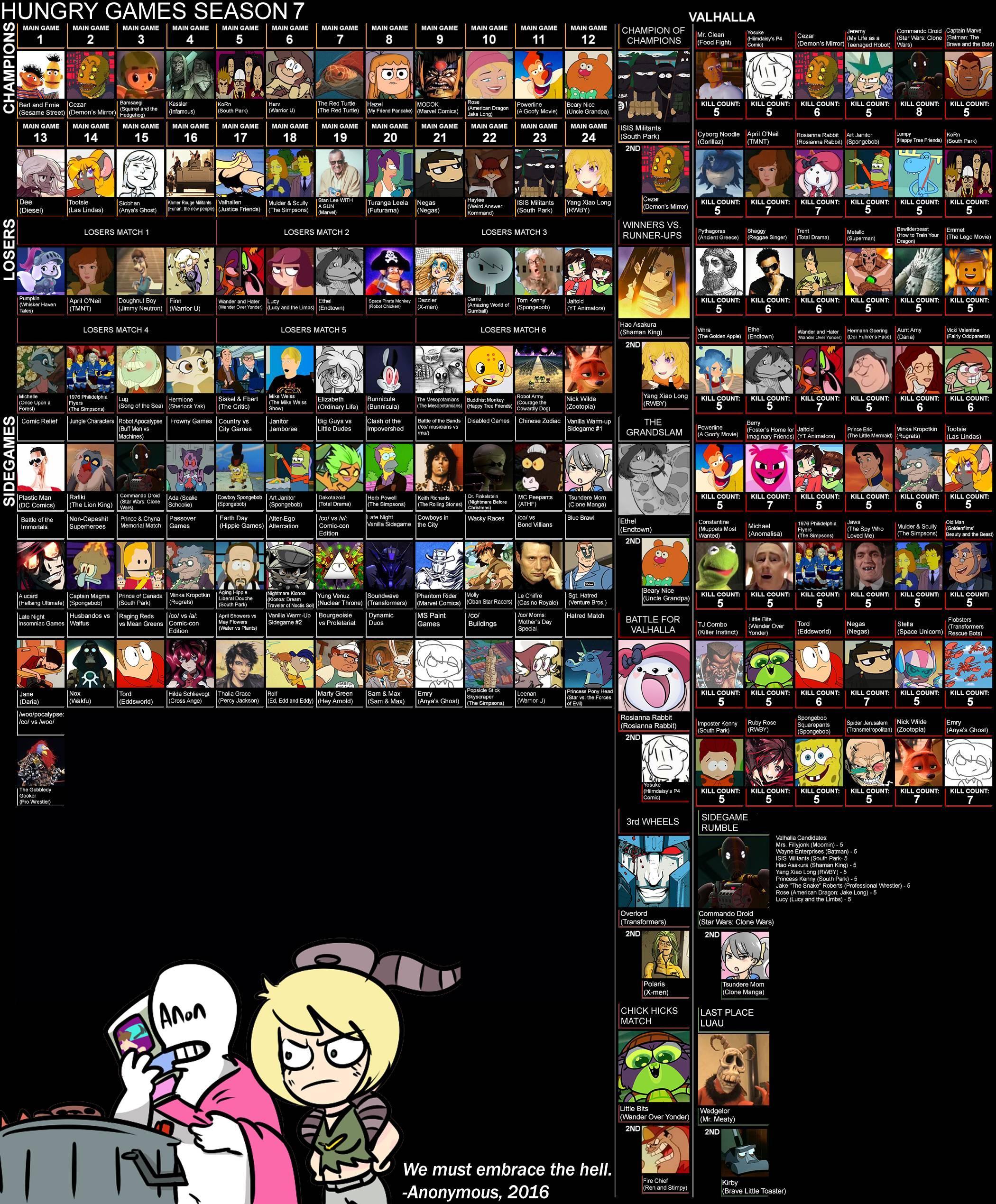 /co/ Season 7 Chart. | Hunger Games Simulator | Know Your Meme