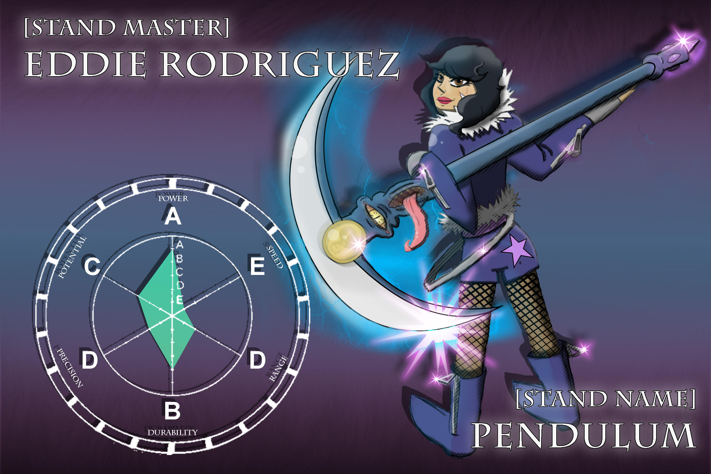 Edie's Bizarre Adventure! | JoJo's Bizarre Adventure | Know Your Meme