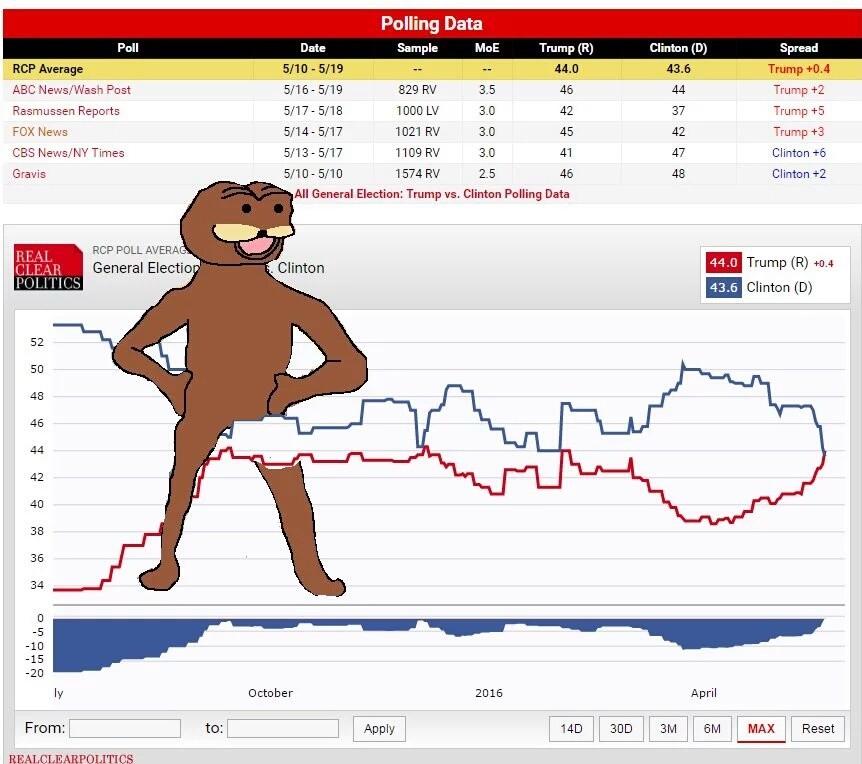 Fugg | Donald Trump | Know Your Meme