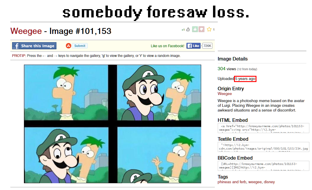 Predicting the Future 101 | Know Your Meme